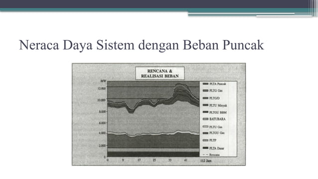 PPTKetenagalistrikan_01KB2_Kelistrikan.pptx