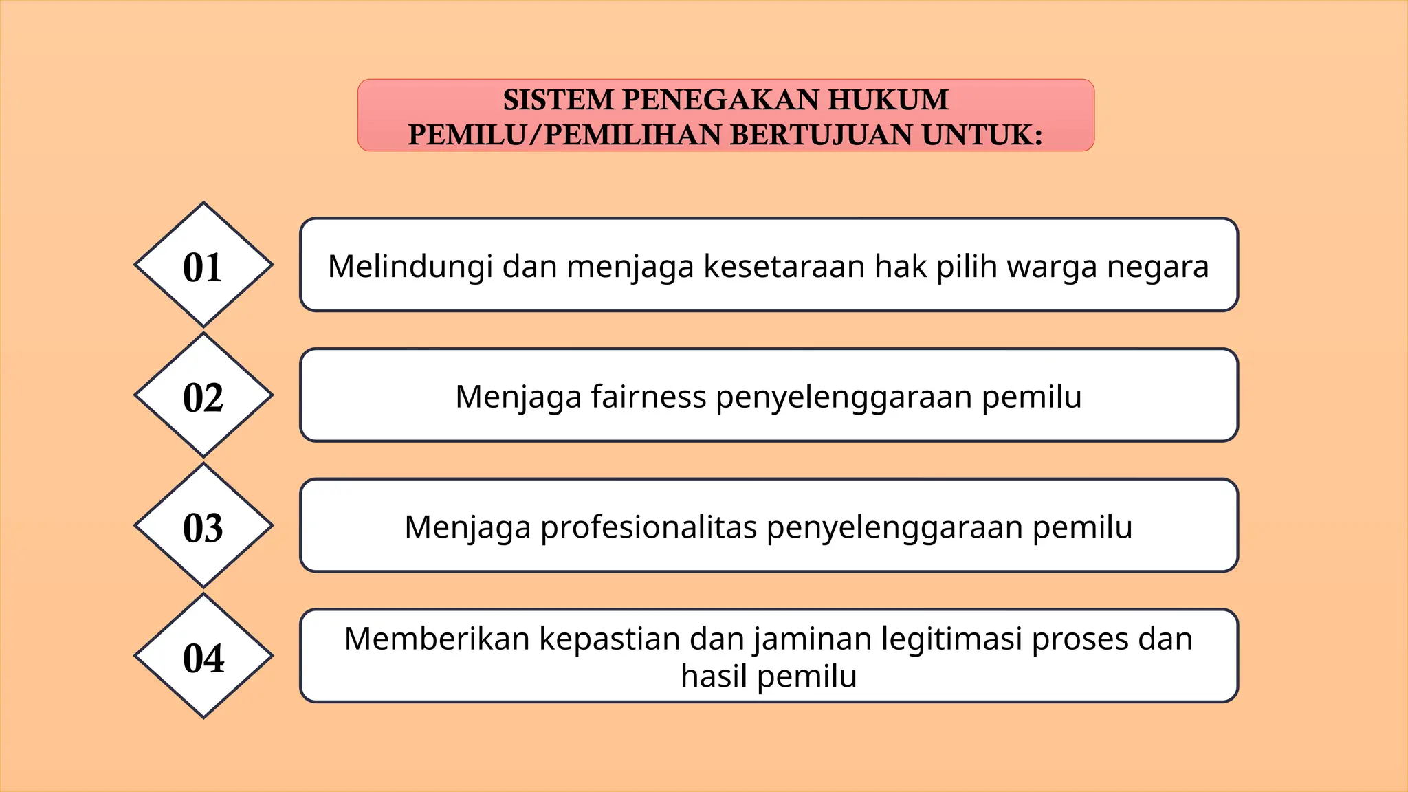 PPT Bawaslu dan Penegakan Hukum Pilkada 2024 | PPTX