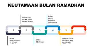 Powerpoint Keutamaan Bulan suci Ramadhan.pptx
