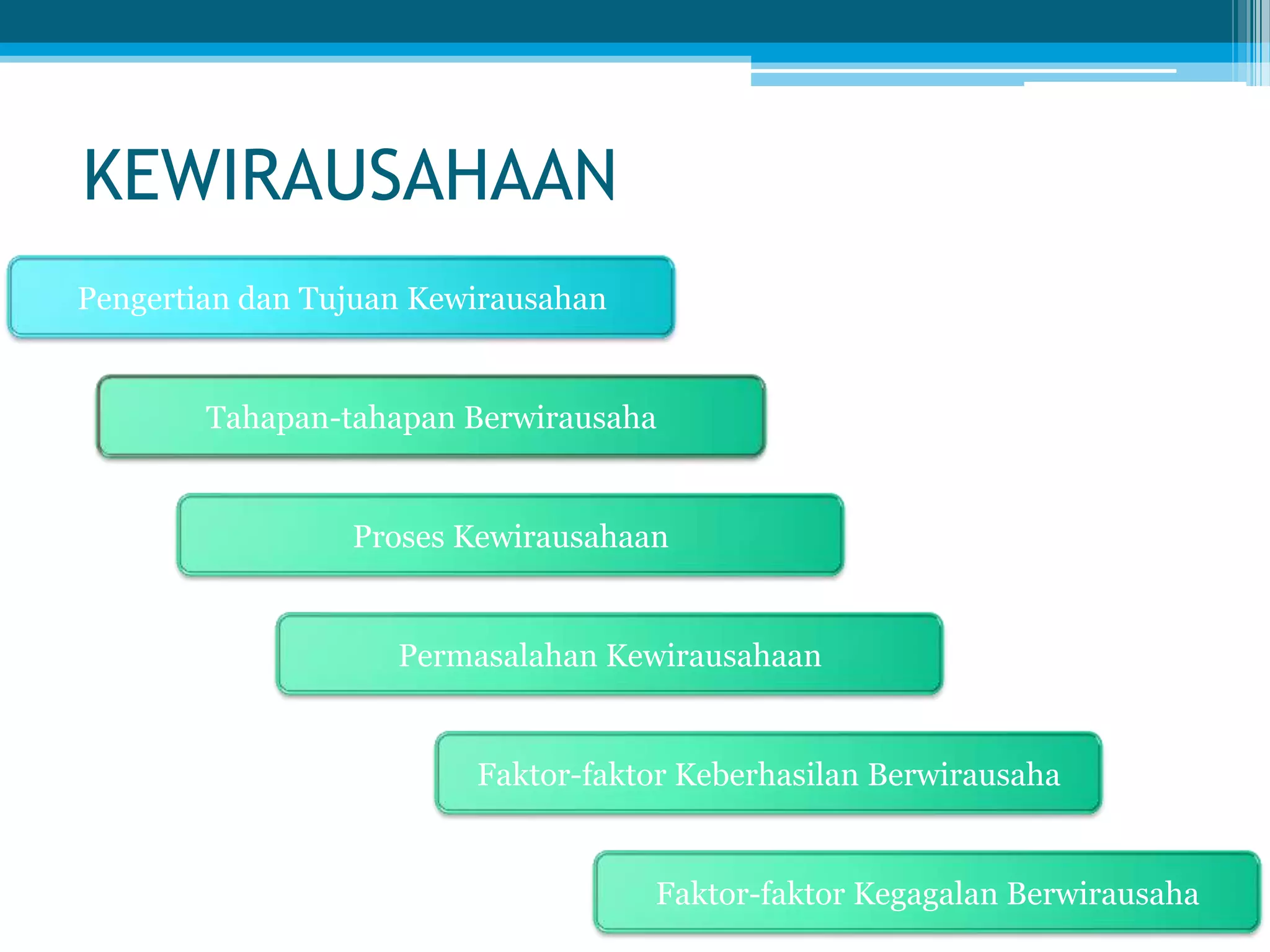 Ppt kewirausahaan | PPTX