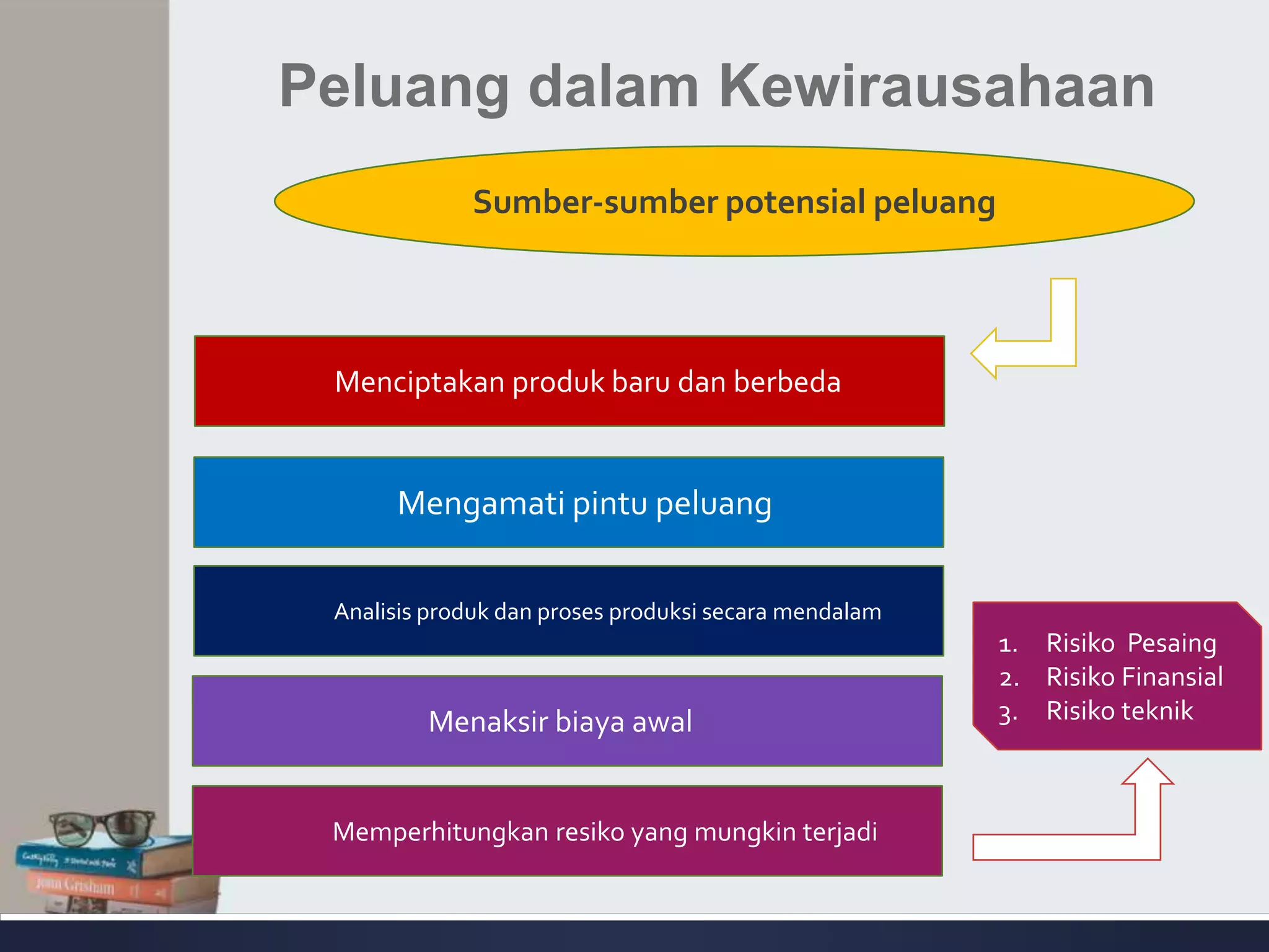 MATA KULIAH KEWIRAUSAHAAN : PERAN, FUNGSI, KOMPETENSI, DAN PROSES ...