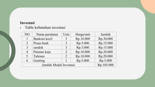 BUSINESS PLAN.pptx