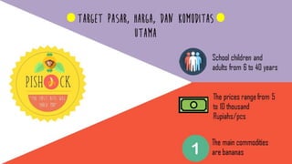 Brand Profile of "PISHOCK!" by Cika Elika | PPTX