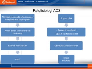 Acute Coronary Syndome | PPT
