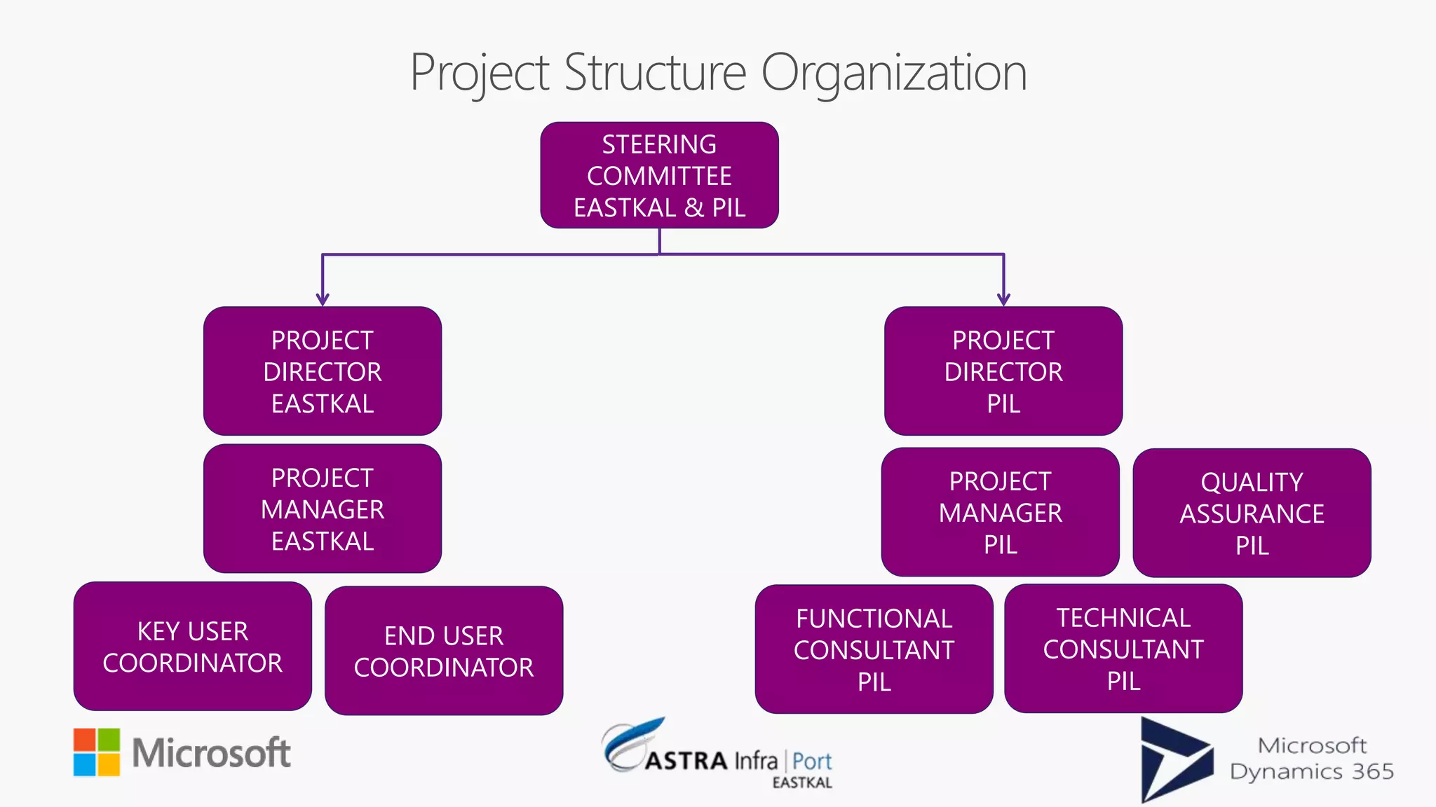 Kick Off Meeting Project D365 FO & CRM Cloud Version | PPTX