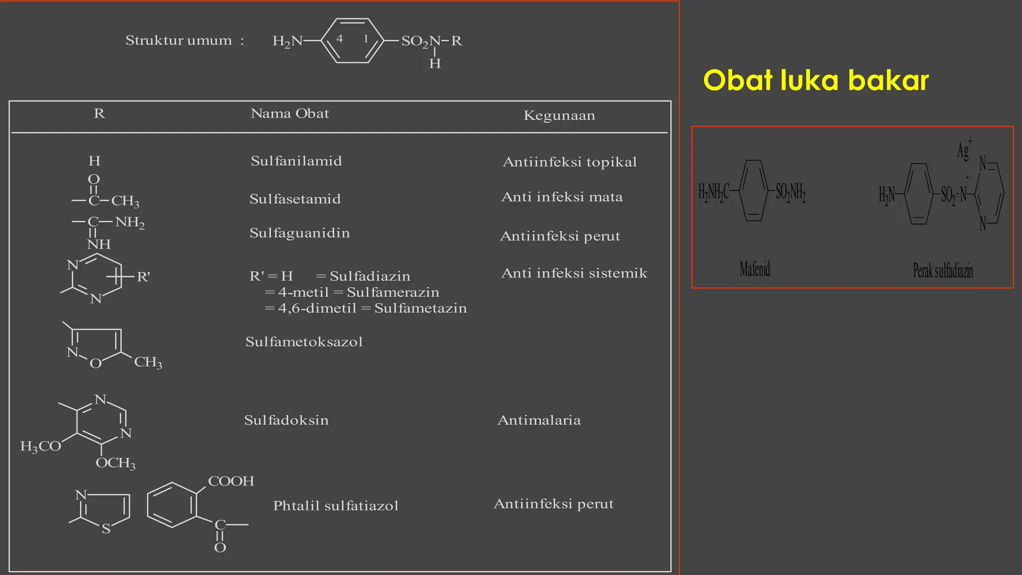 PPT KIMED (KIMIA MEDISINAL) FIKHRI ABDILLAH.pptx