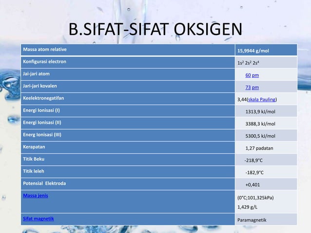 Kimia Unsur Oksigen dan Nitrogen | PPTX
