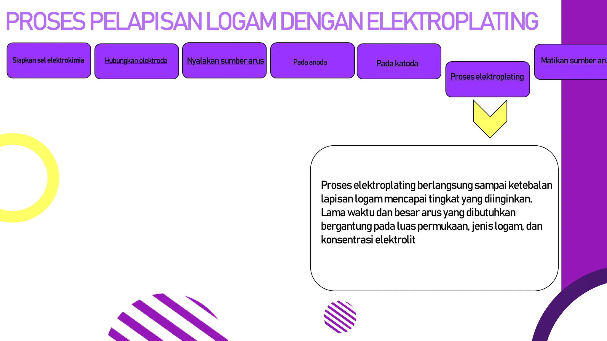 PPT KIMIA mengenai korosi dan elektroplating prodi teknik mesin.pptx