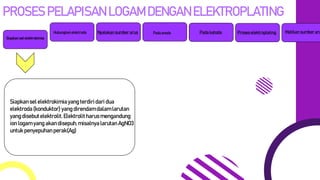 PPT KIMIA mengenai korosi dan elektroplating prodi teknik mesin.pptx