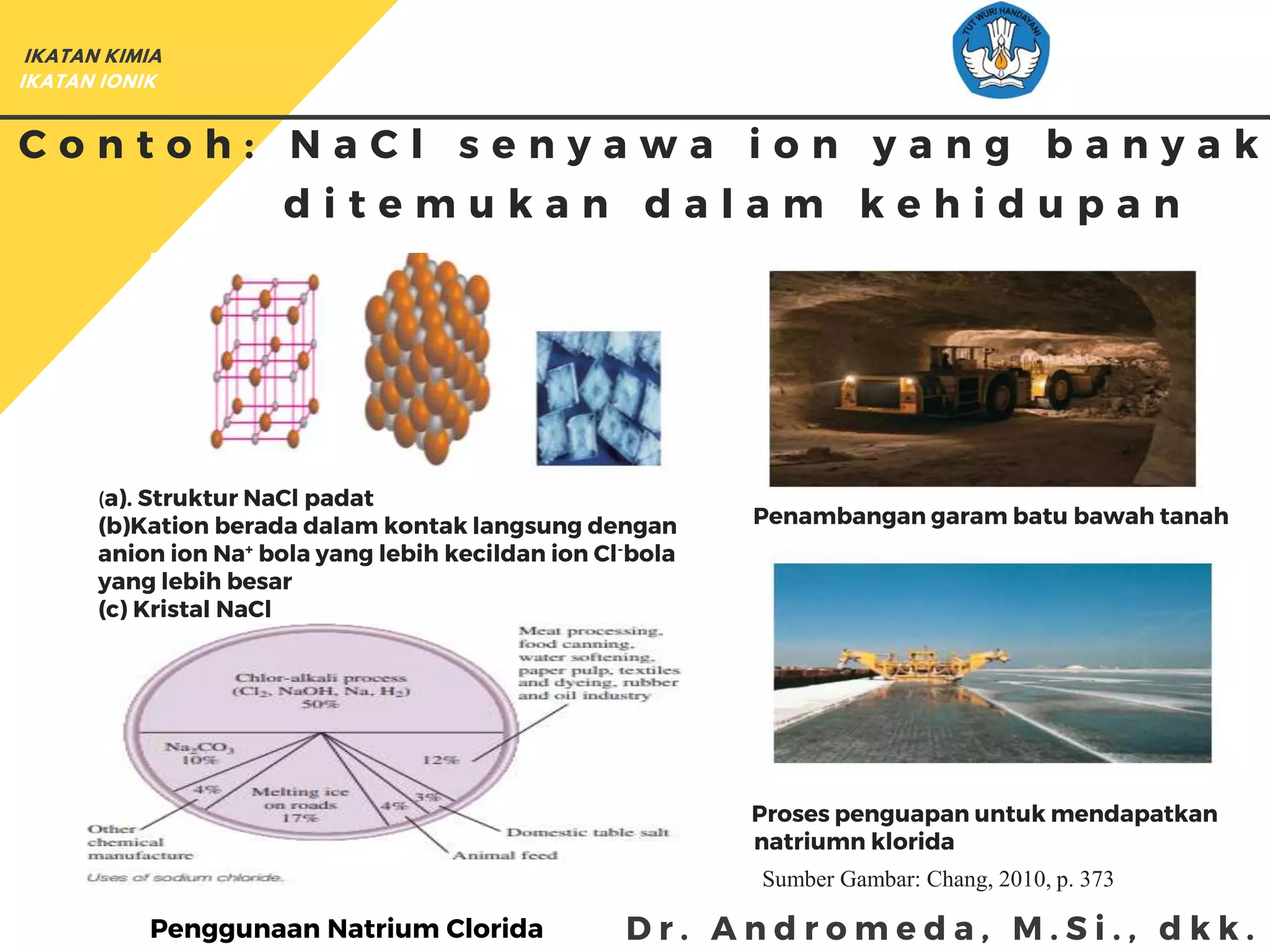 ppt kimia_02KB1_ikatan ion.pptx
