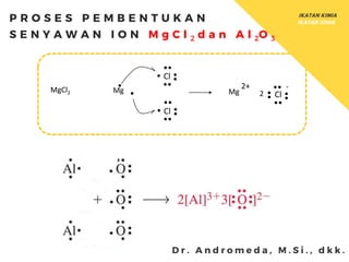 ppt kimia_02KB1_ikatan ion.pptx