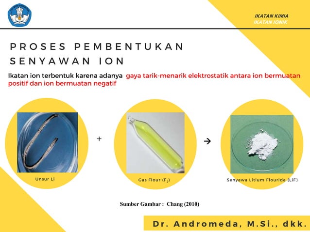 ppt kimia_02KB1_ikatan ion.pptx