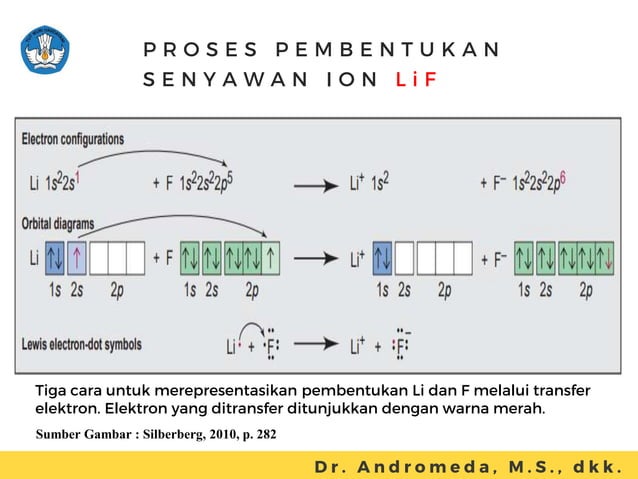 ppt kimia_02KB1_ikatan ion.pptx