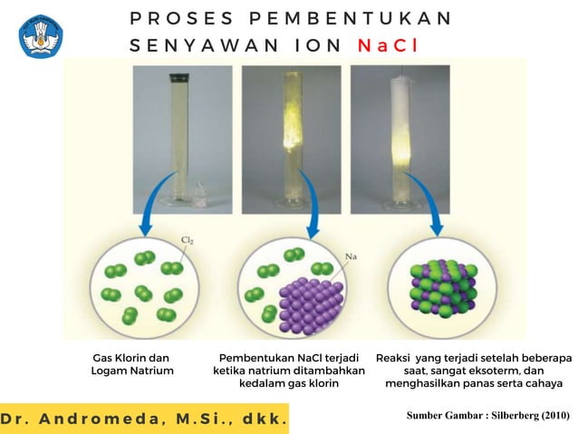 ppt kimia_02KB1_ikatan ion.pptx