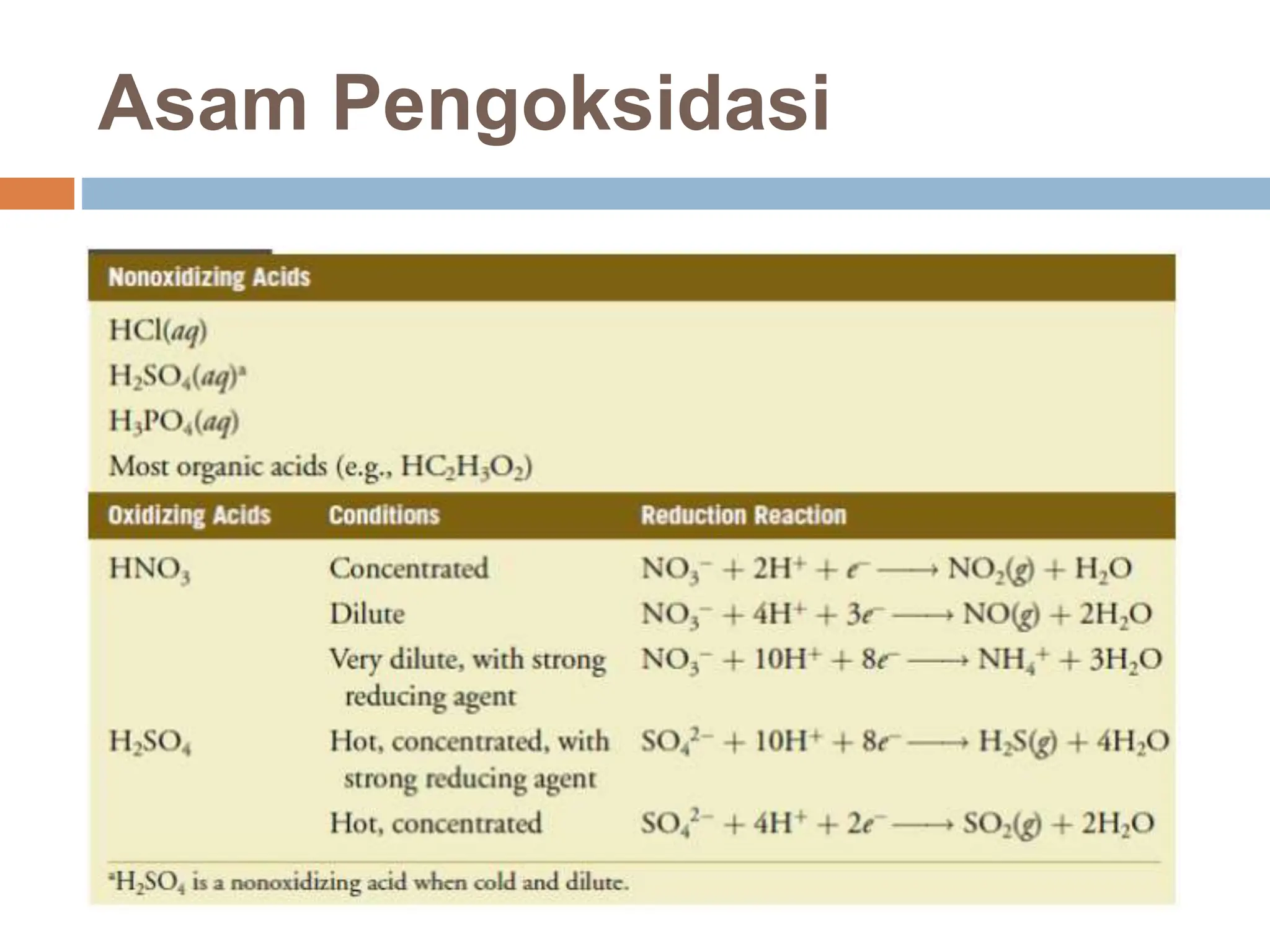 PPT KIMIA DASAR - Stoikiometri-1.pptx