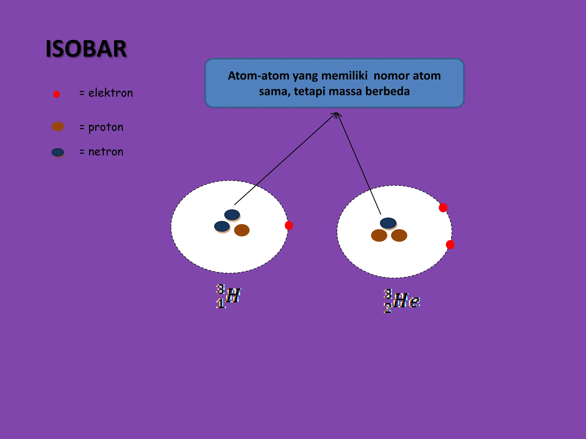 PPT_Kimia_Dasar_Struktur_Atom_Molekul_da.pptx
