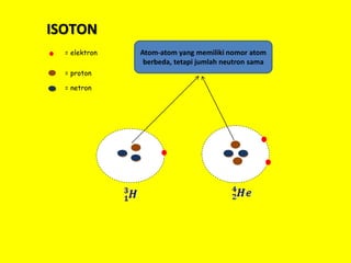 PPT_Kimia_Dasar_Struktur_Atom_Molekul_da.pptx