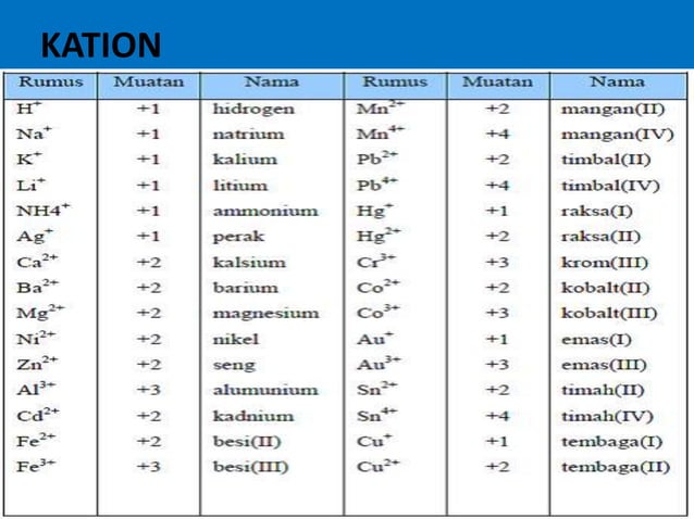 PPT_Kimia_Dasar_Struktur_Atom_Molekul_da.pptx