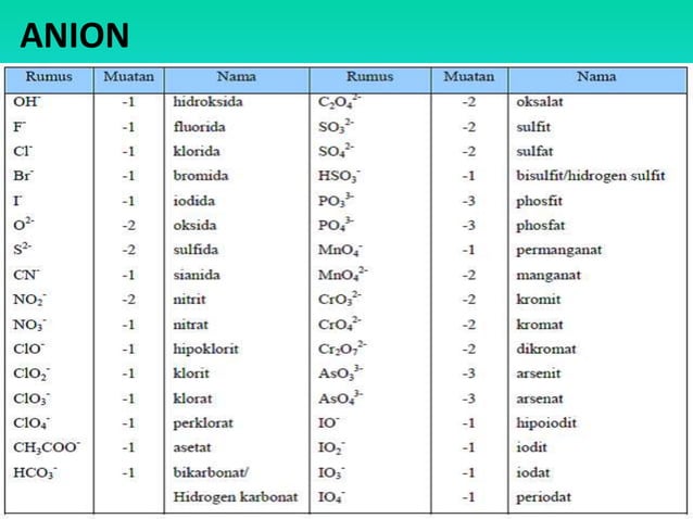 PPT_Kimia_Dasar_Struktur_Atom_Molekul_da.pptx