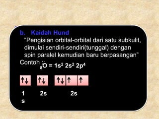 PPT_Kimia_Dasar_Struktur_Atom_Molekul_da.pptx