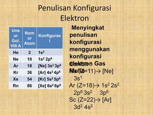 PPT_Kimia_Dasar_Struktur_Atom_Molekul_da.pptx