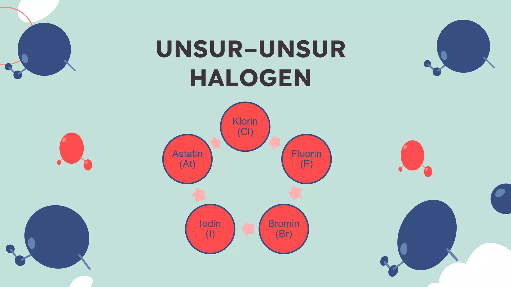 PPT KIMIA HALOGEN.pptx