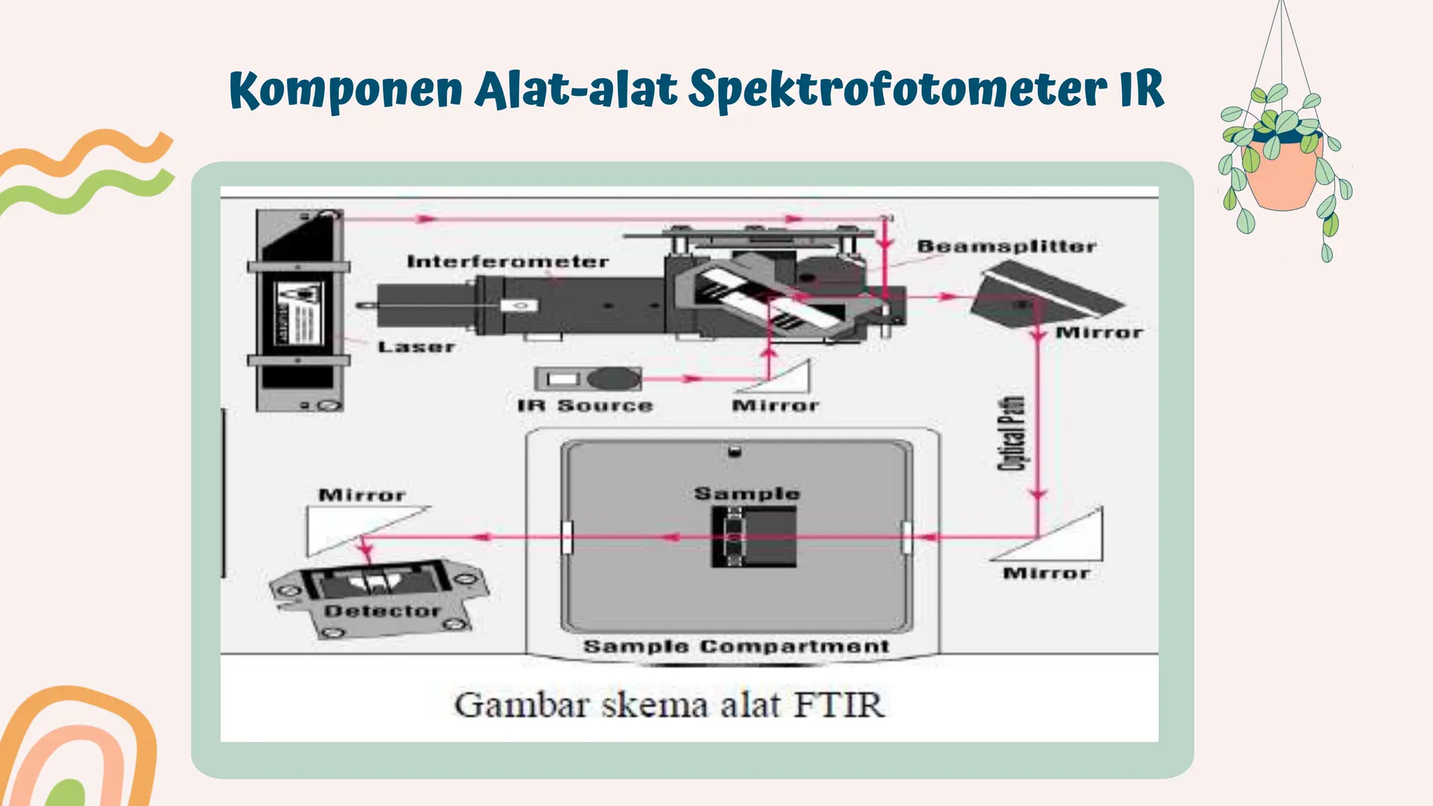 PPT KIMIA INSTRUMENTASI IR DIAN PUTRIAN PERMATA SARI.pptx
