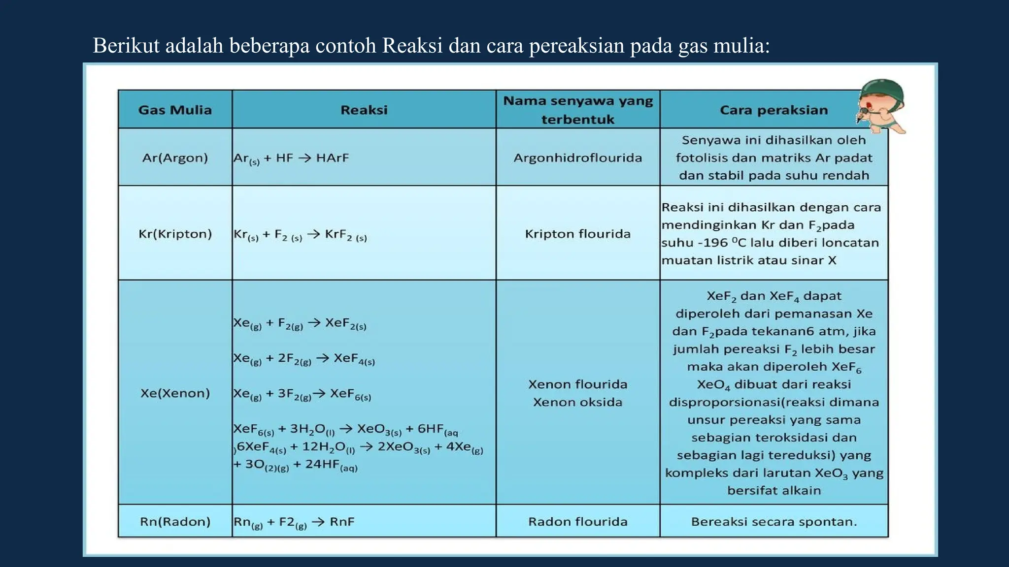 PPT KIMIA KELAS XII MIPA 4 (KIMIA UNSUR GAS MULIA).pptx