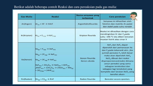 PPT KIMIA KELAS XII MIPA 4 (KIMIA UNSUR GAS MULIA).pptx