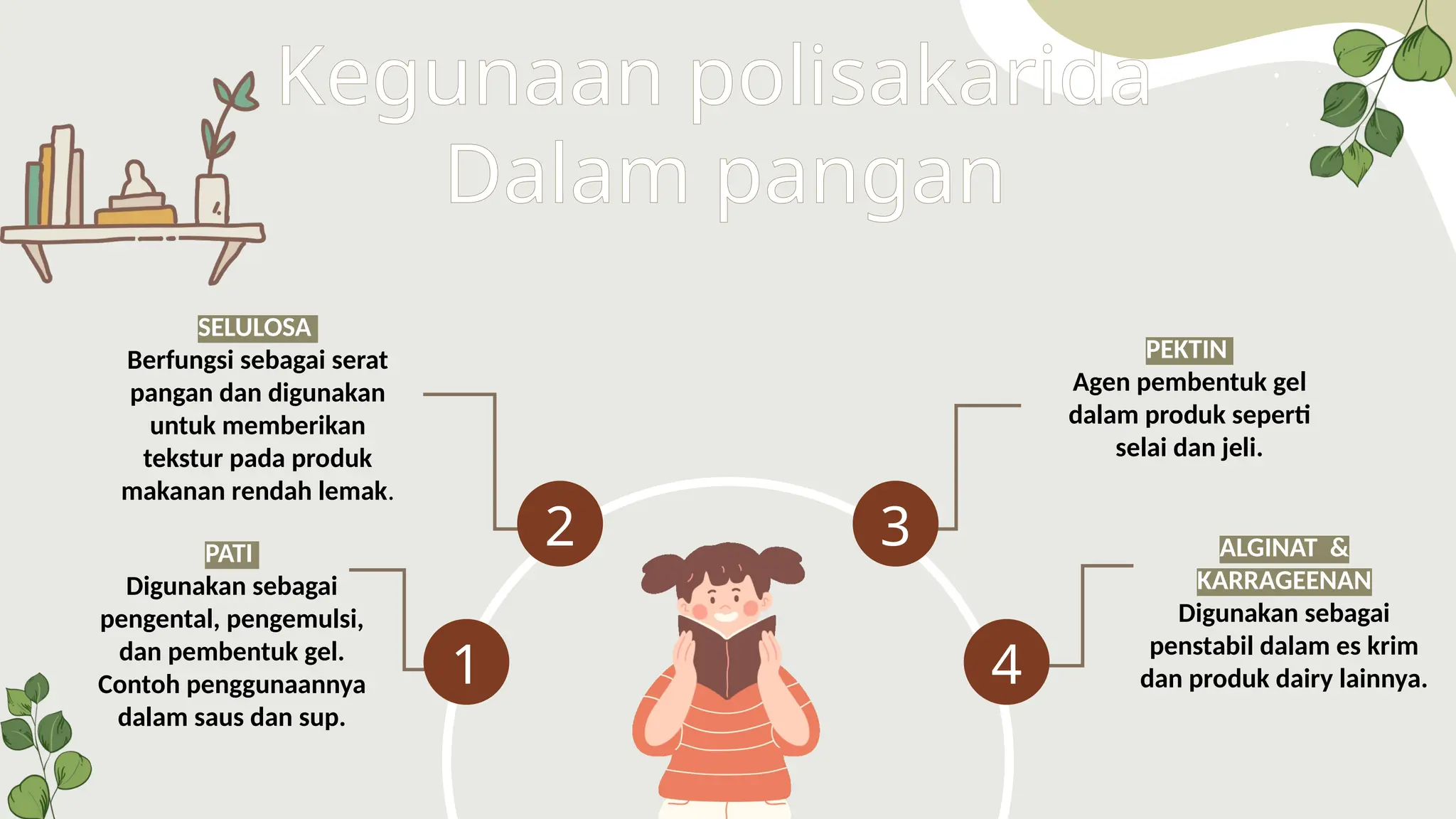 PPT Kelompok KIMIA PANGAN tentang polisakarida | PPTX