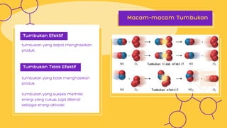 PPT Teori Tumbukan - Kimia kelas 11 .pptx