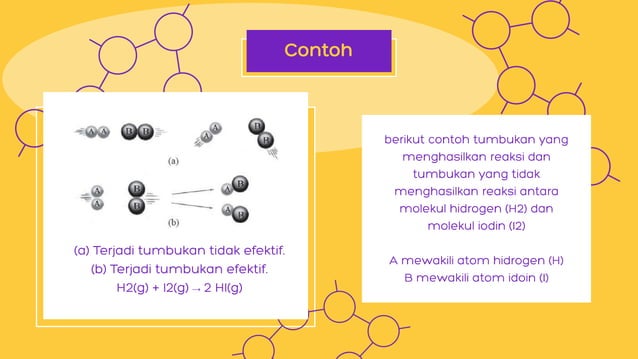 PPT Teori Tumbukan - Kimia kelas 11 .pptx