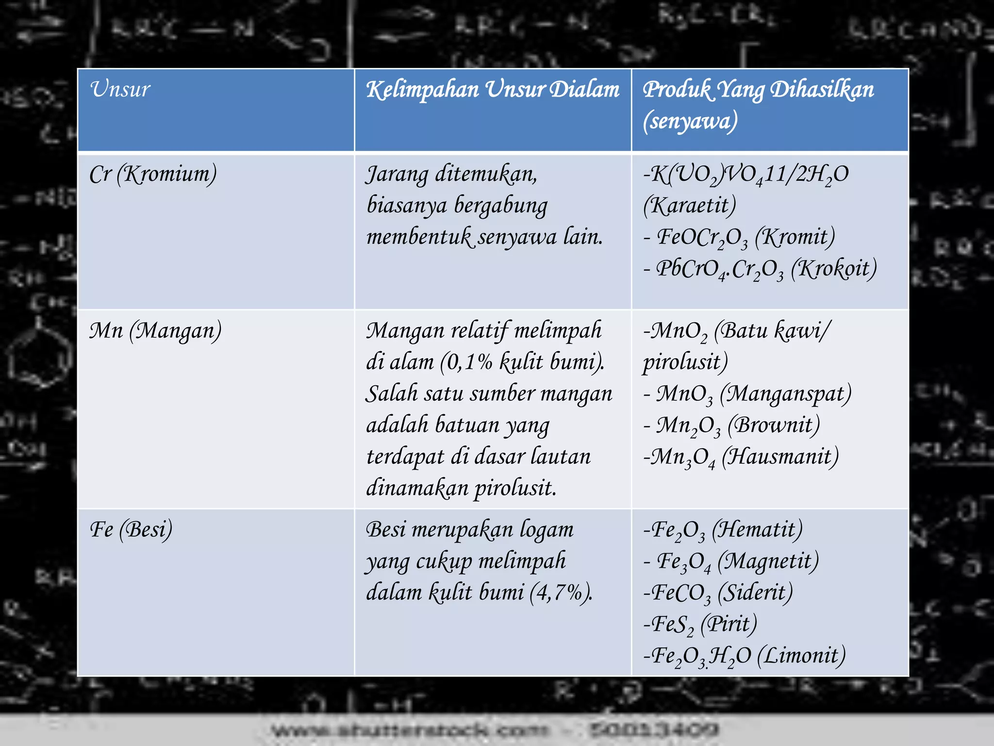 Ppt kimia ( unsur unsur transisi perioda 4 ) | PPTX