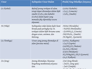 Ppt kimia ( unsur unsur transisi perioda 4 ) | PPTX