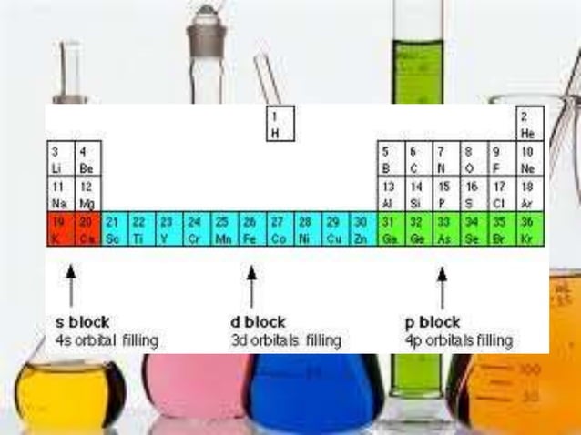 Ppt kimia ( unsur unsur transisi perioda 4 ) | PPTX