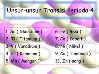 Ppt kimia ( unsur unsur transisi perioda 4 ) | PPTX