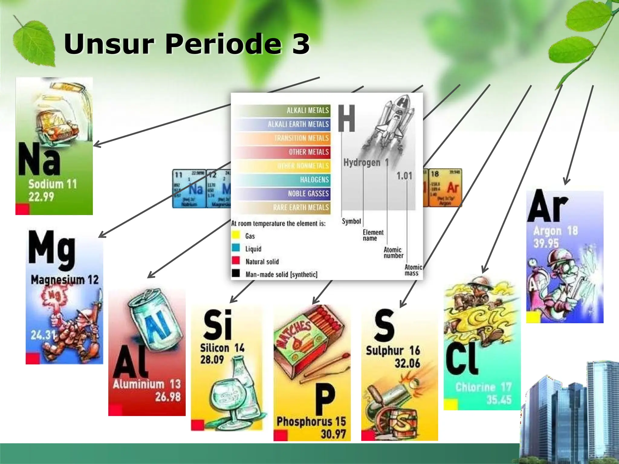 PPT KIMIA UNSUR 3 DAN 4 Chemistry Edu.pptx