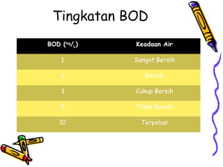 Indikator Kimia Kualitas Air - Kimia Lingkungan | PPT