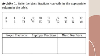 PPT KINDS OF FRACTIONS.pptx