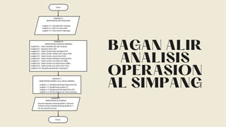 PPT KINERJA SIMPANG.pptx