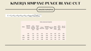 PPT KINERJA SIMPANG.pptx