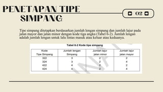 PPT KINERJA SIMPANG.pptx