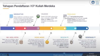 PPT KIP KULIAH 2023 (SFILE.MOBI).pptx