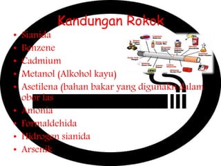 HINDARI ROKOK SEKARANG !!!!!! | PPTX