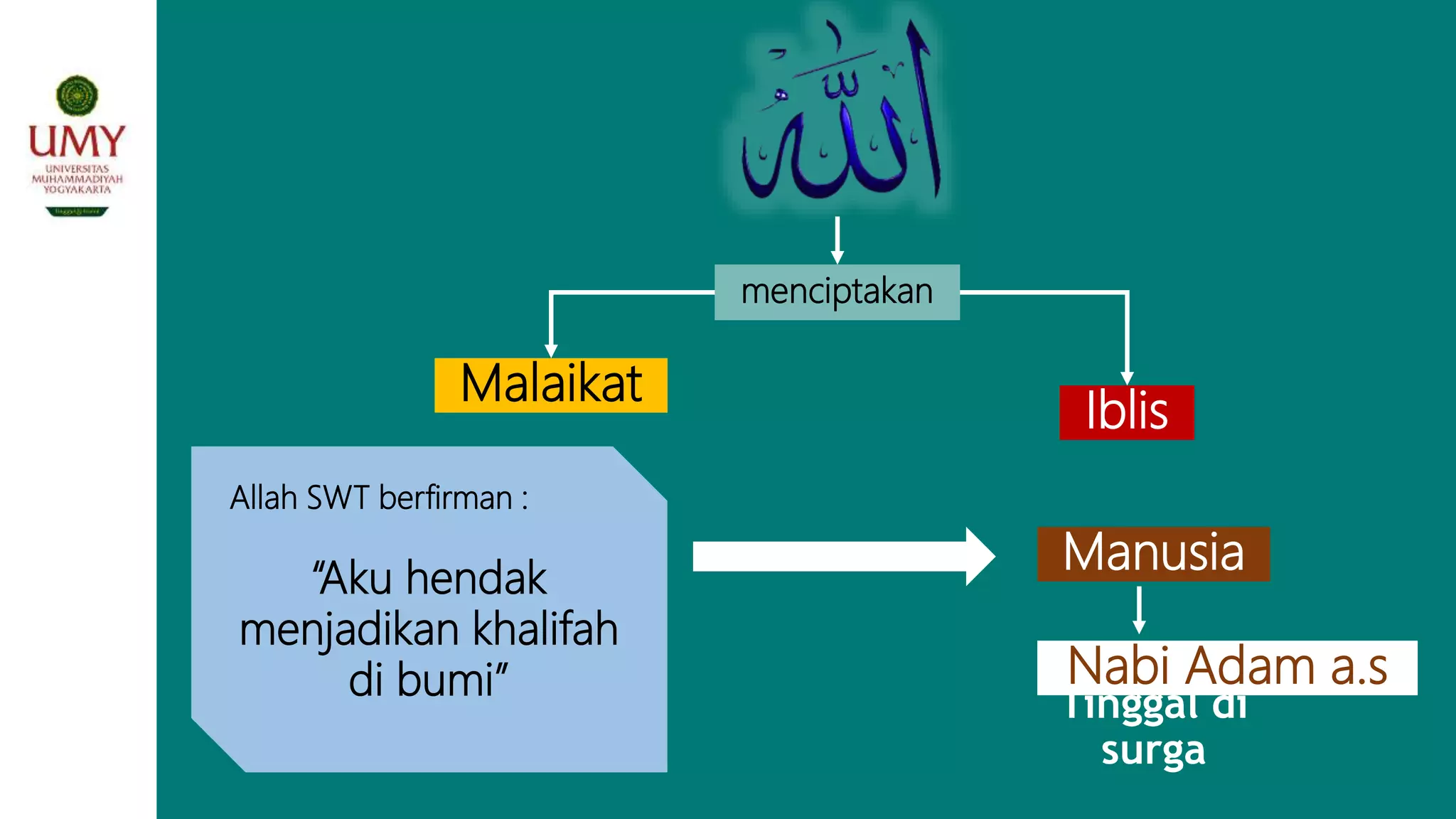 Ppt kisah Nabi Adam a.s | PPTX