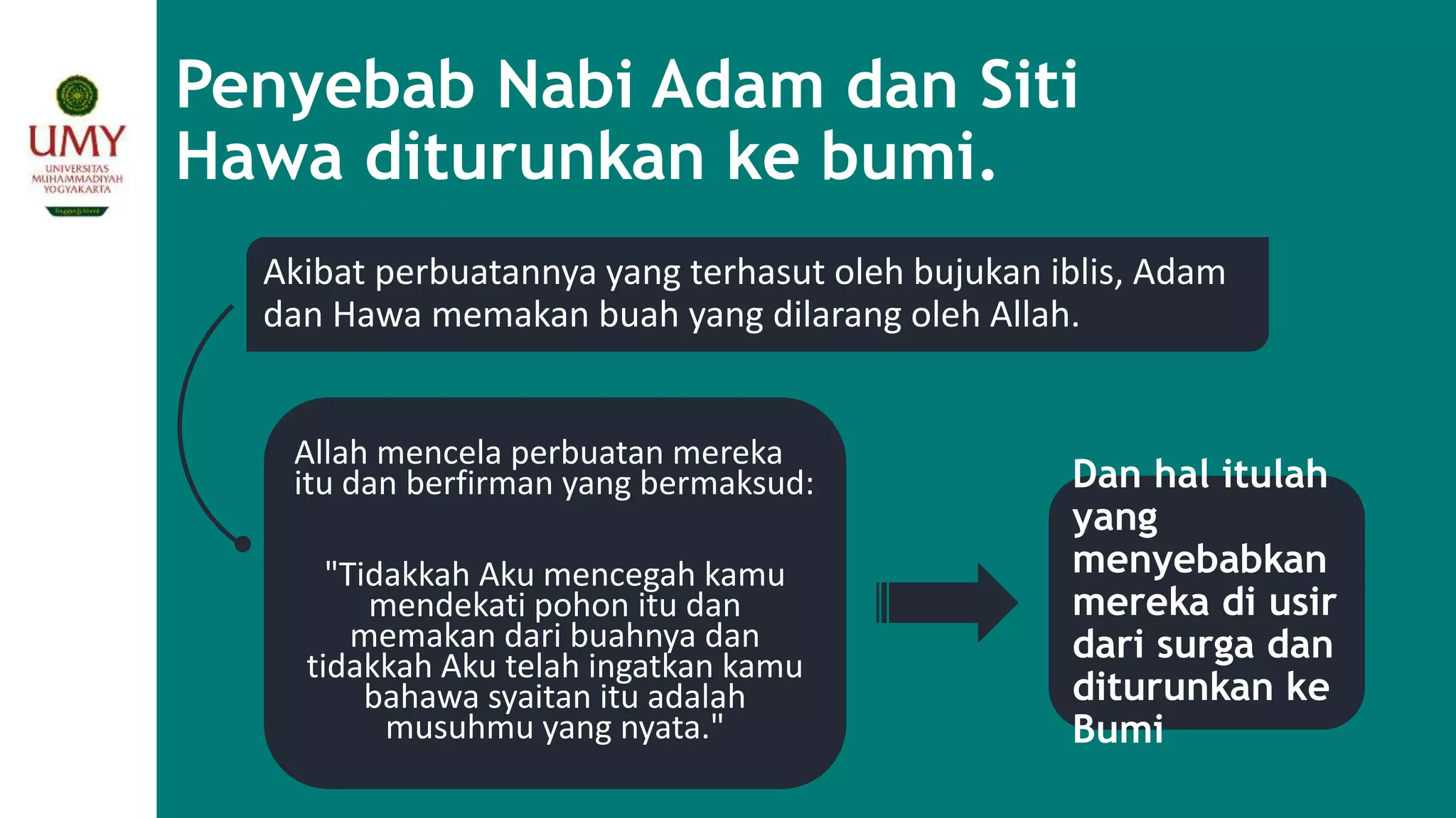 Ppt kisah Nabi Adam a.s | PPTX