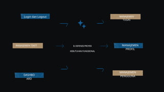 software development plan proyek 01.pptx