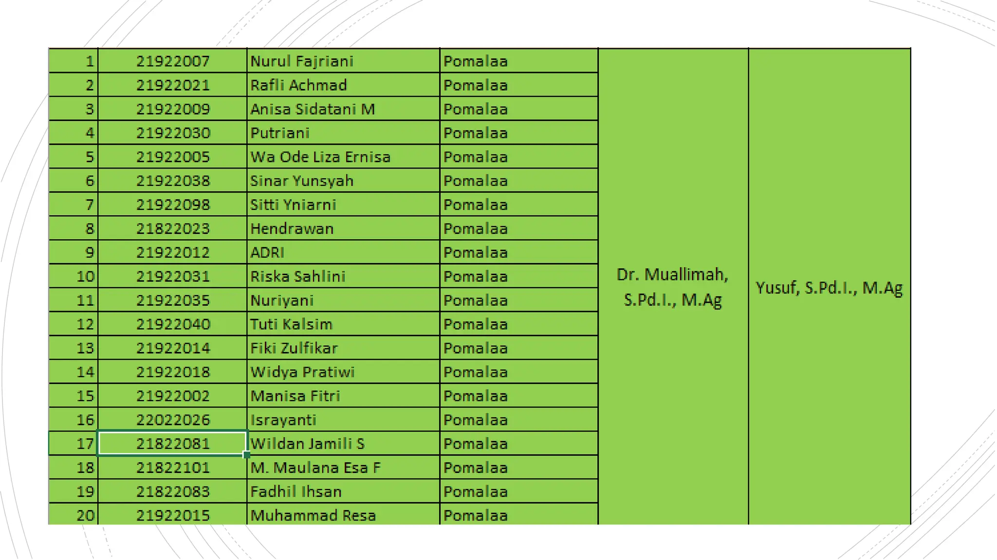 PPT KKAT FAI UMK presentasi untuk mahasiswa | PPTX
