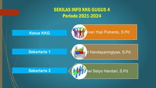 Power Point Kelompok Kerja Guru Sekolah Dasar | PPTX