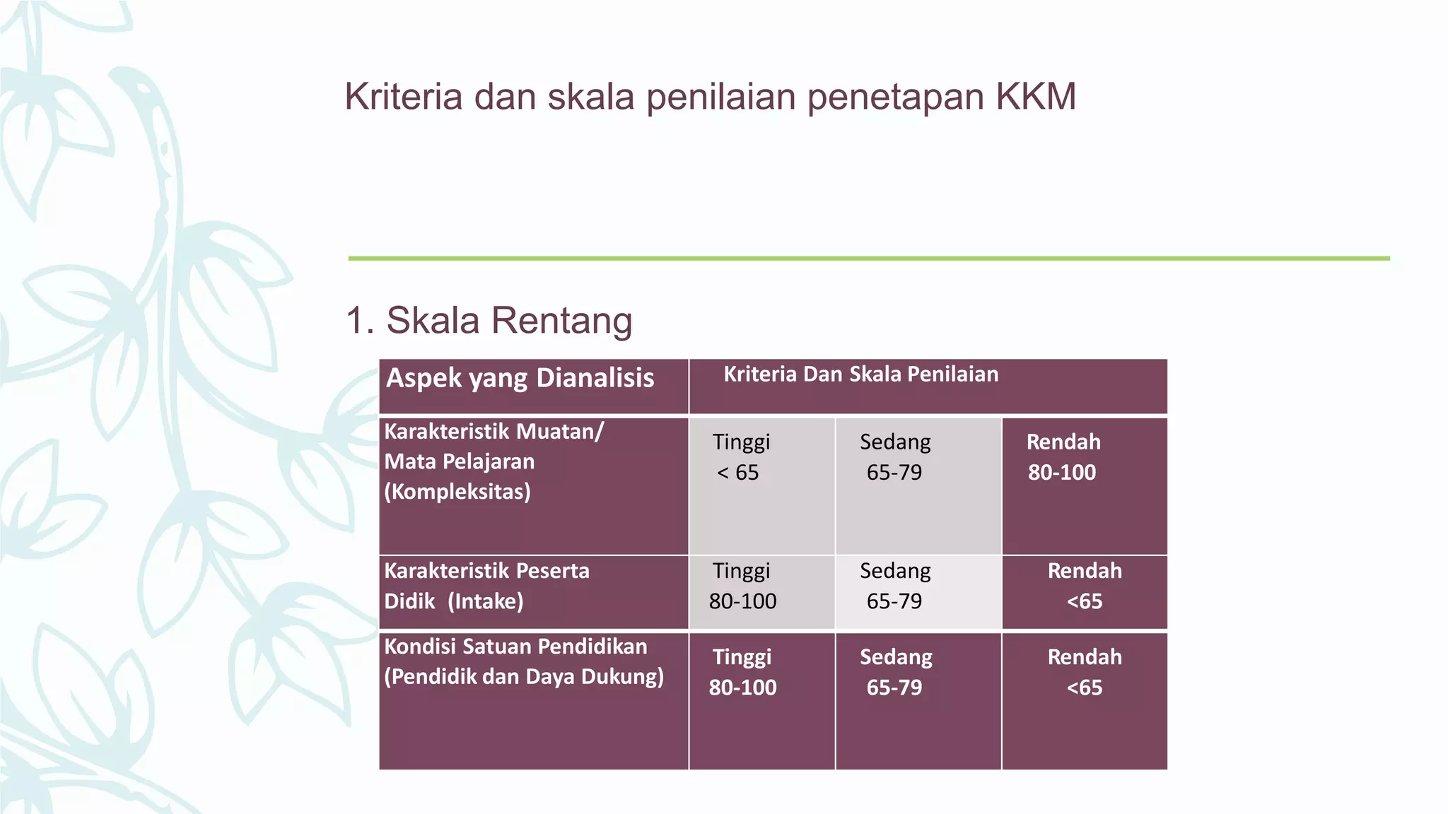 PPT KKM.pptx